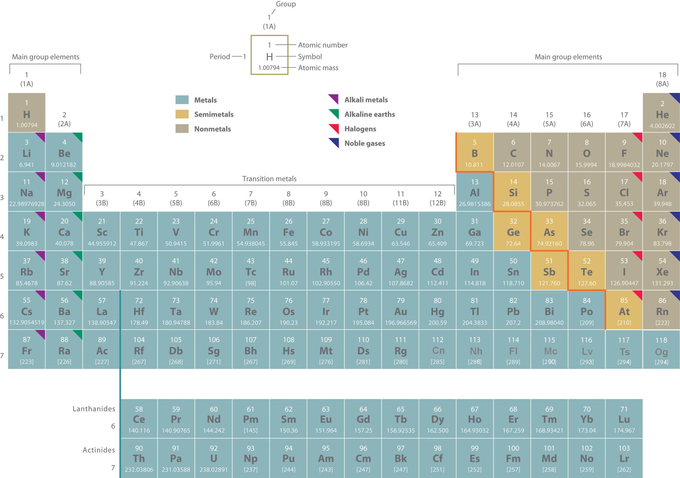 Isotopes and Atomic Masses