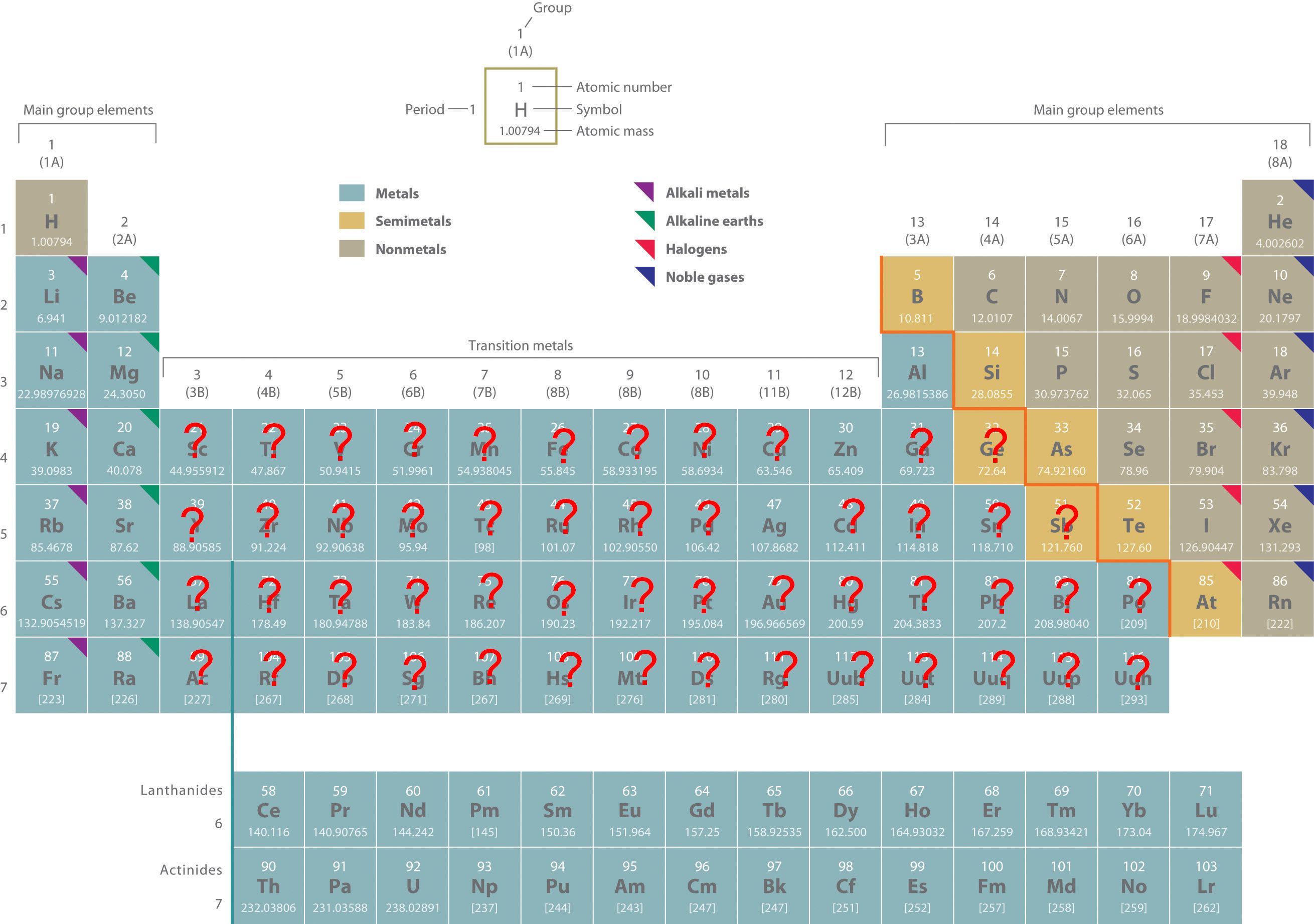 Periodic Table With Transition Metal Charges Periodic Table With Transition Metal Charges